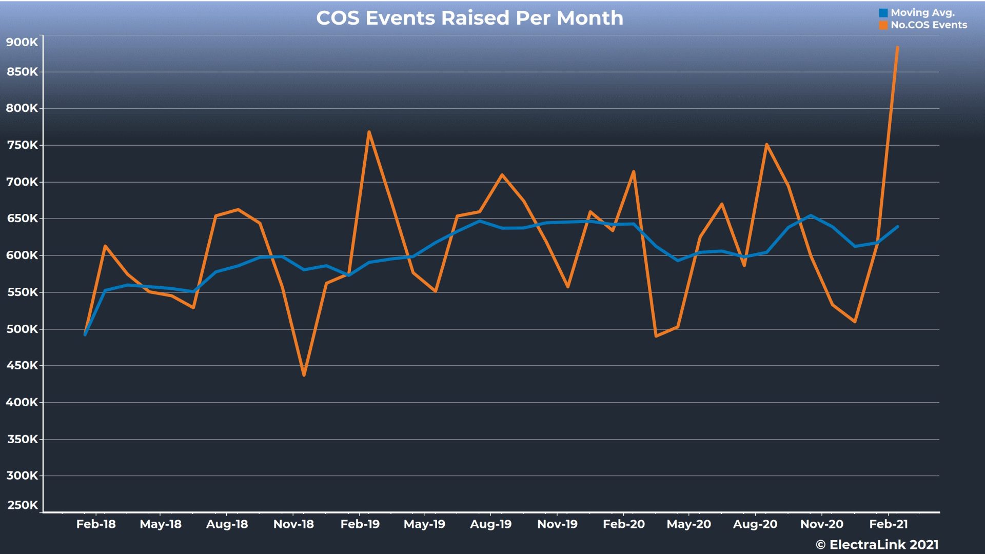 Energy Market Information: Price Cap Switching | ElectraLink