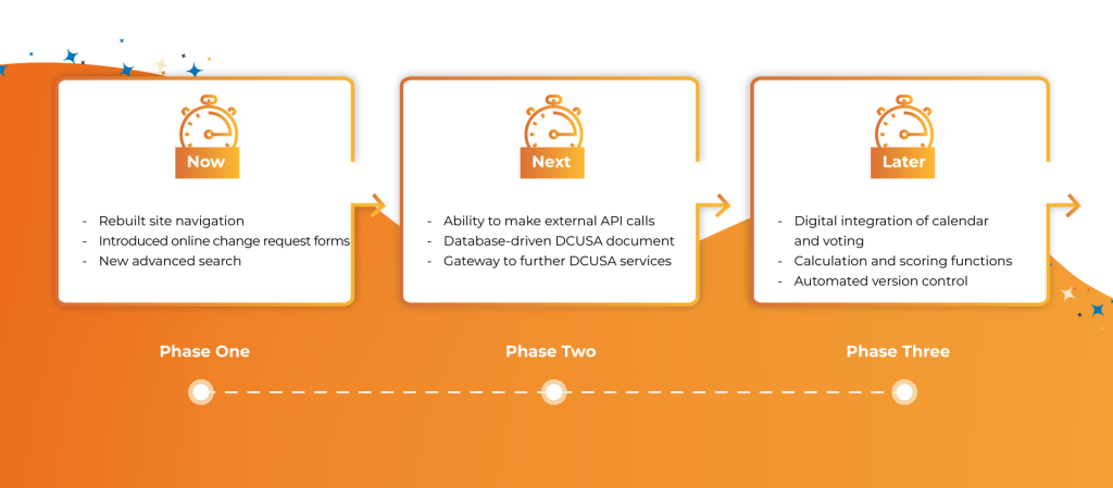 Energy Data Digitalisation: New DCUSA Phase | ElectraLink