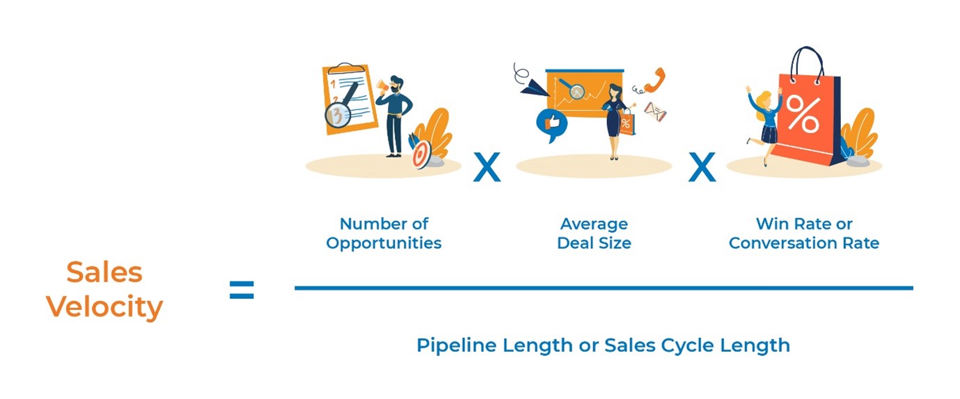 Turbocharging TPI Sales with Energy Data | ElectraLink